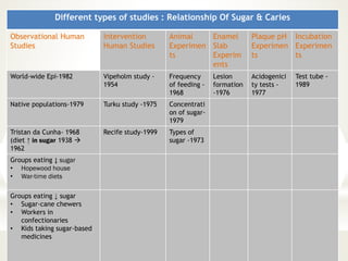 Caries prevention & SUGARS in the dental practice.pdf