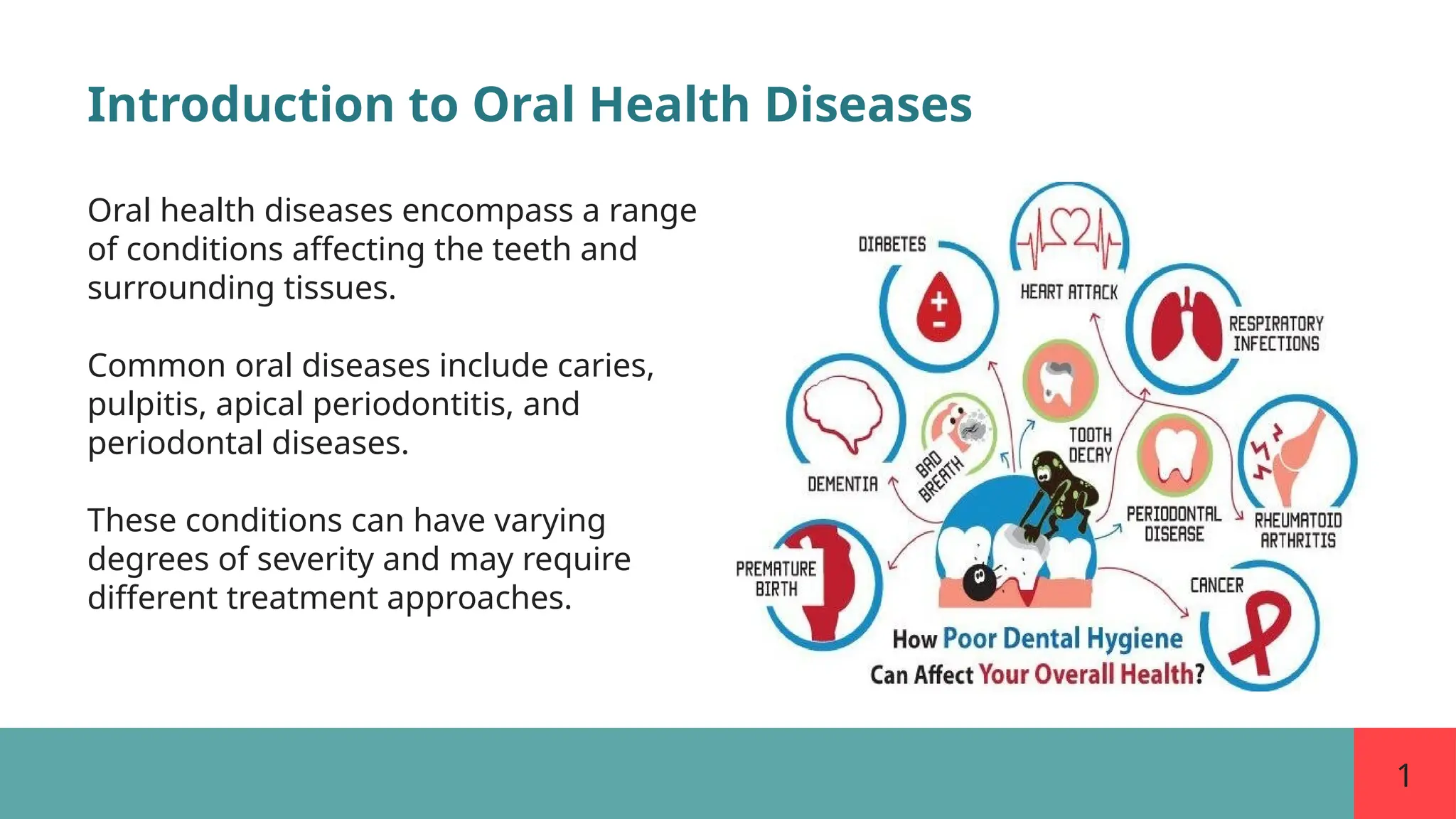 Caries, Pulpitis, Apical Periodontitis, Periodontal Diseases Or Periodontitis.pptx