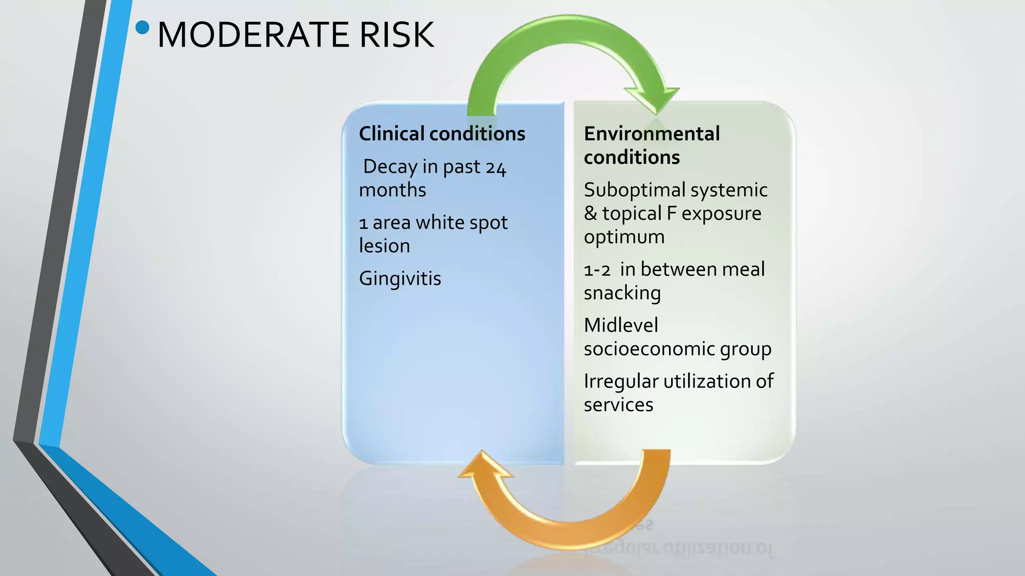 Caries risk assesment | PPTX