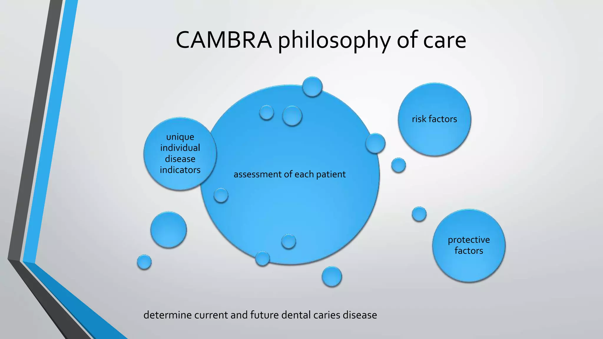 Caries risk assesment | PPTX