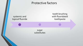 Caries risk assesment | PPTX