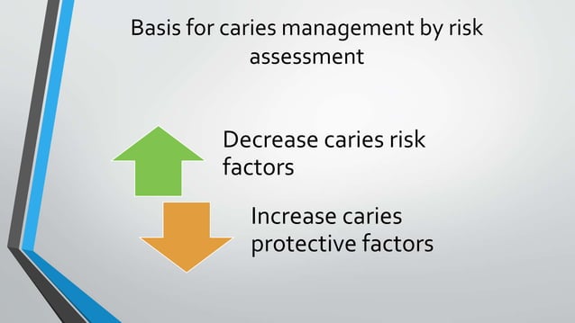 Caries risk assesment | PPTX