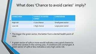 Caries risk assesment | PPTX