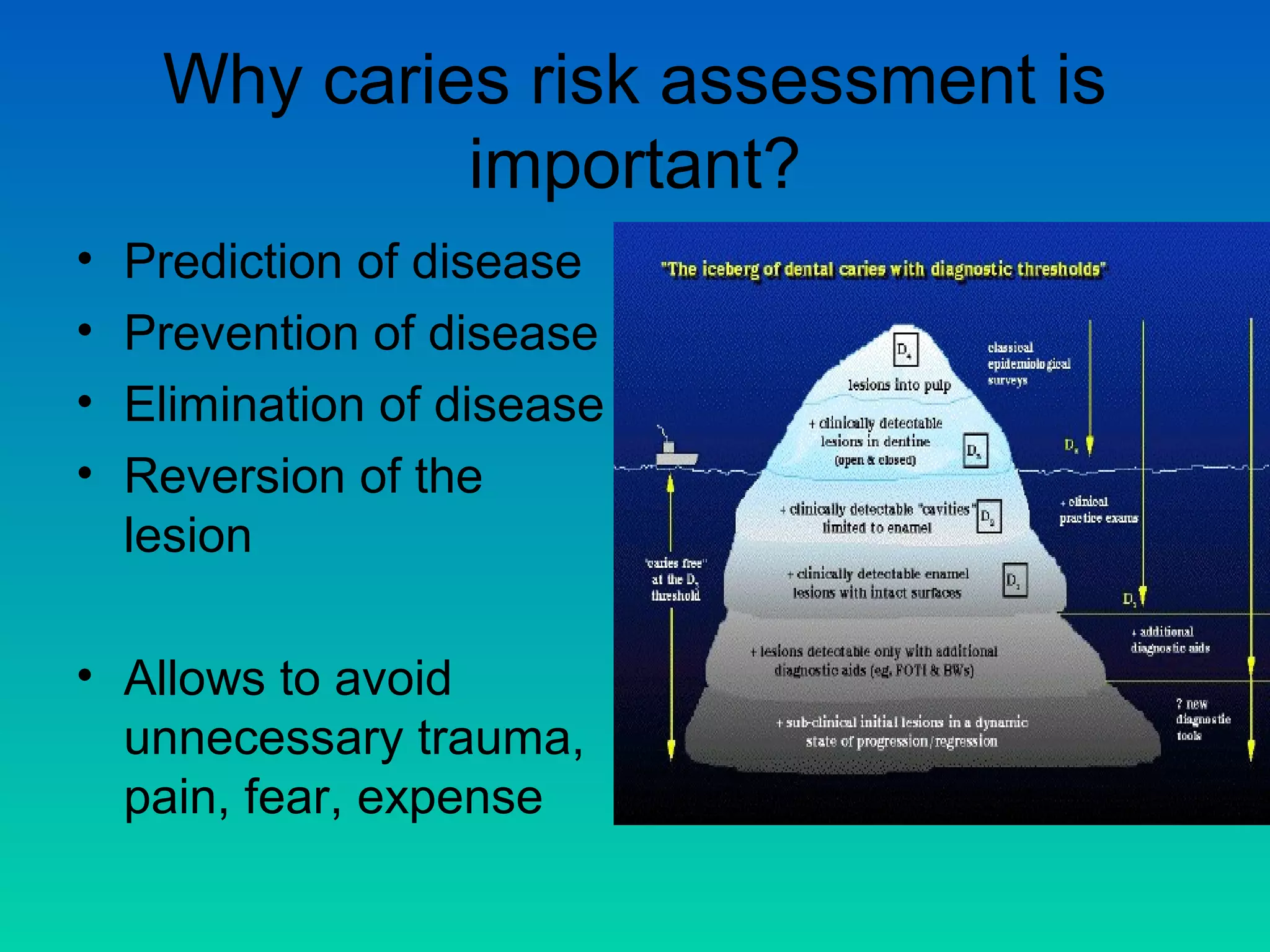 Caries risk assessment | PPT