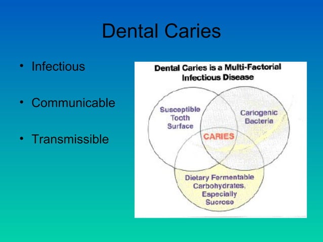 Caries risk assessment | PPT