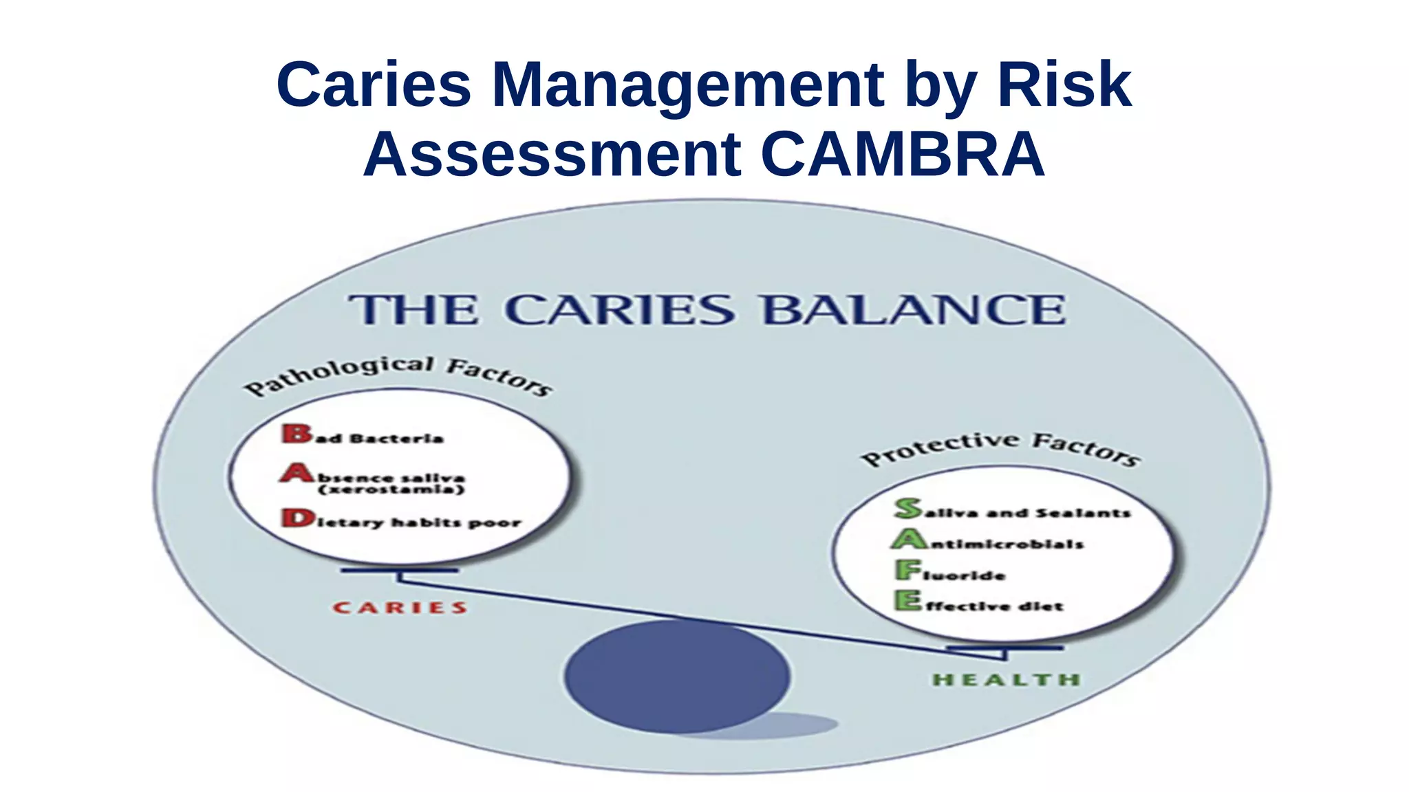 Caries risk assessment | PPT