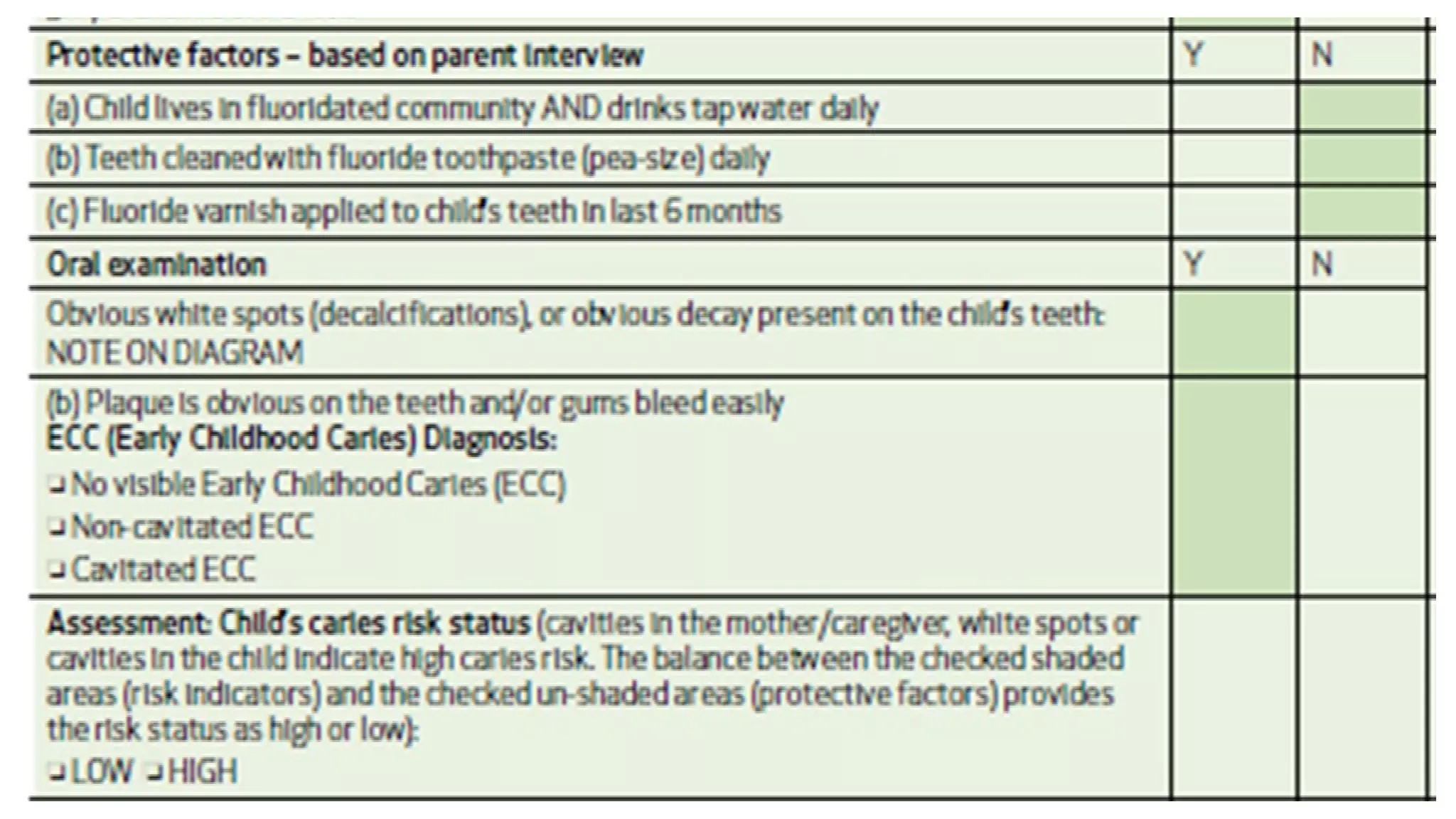 Caries risk assessment | PPT