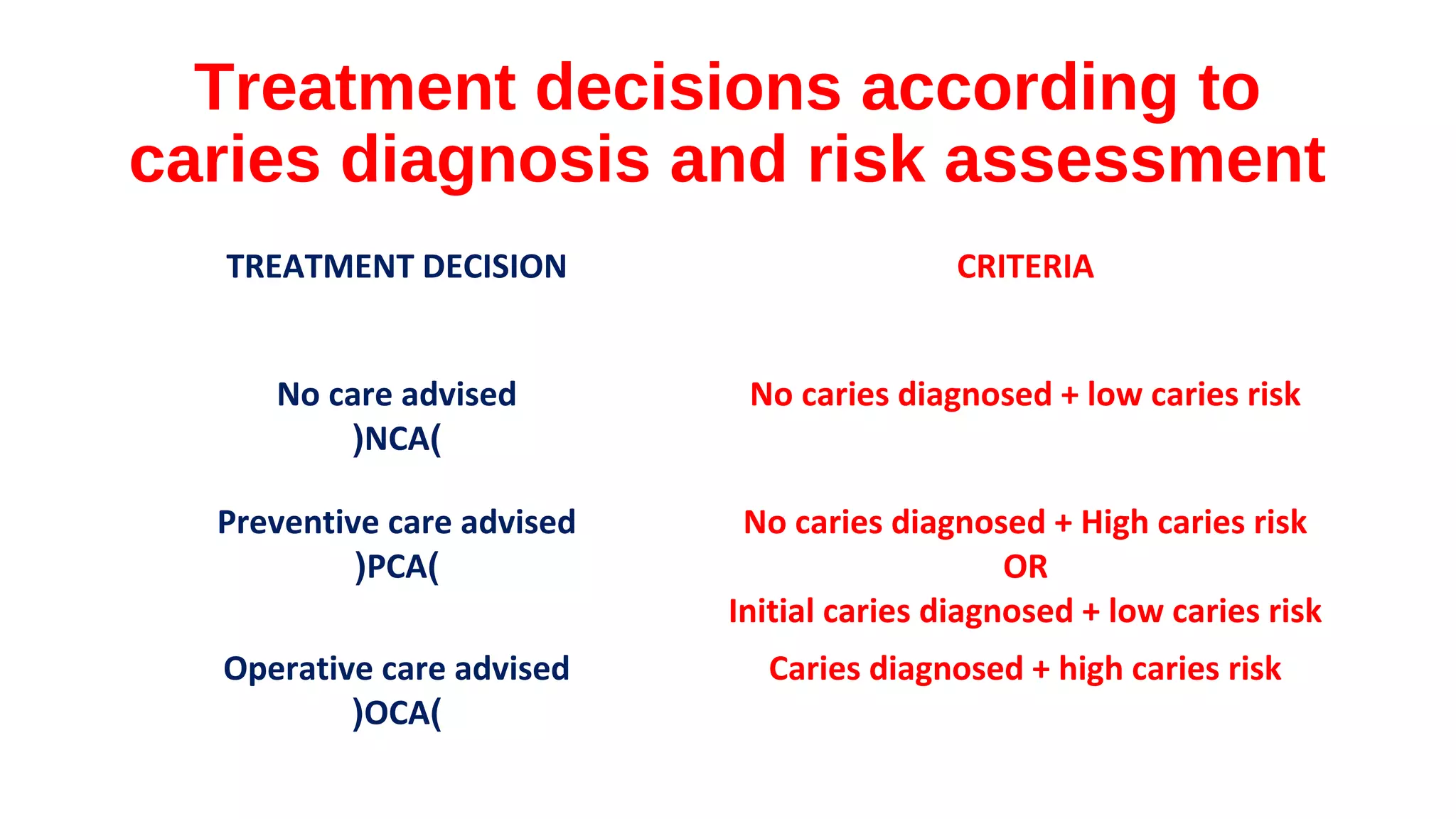 Caries risk assessment | PPT