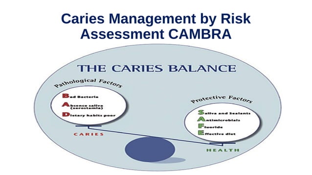 Caries risk assessment | PPT | Oral care | Personal Care