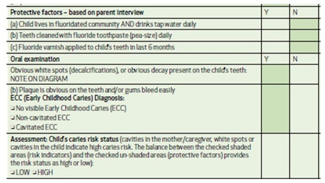 Caries risk assessment | PPT | Oral care | Personal Care