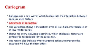 Caries risk assessment | PPT