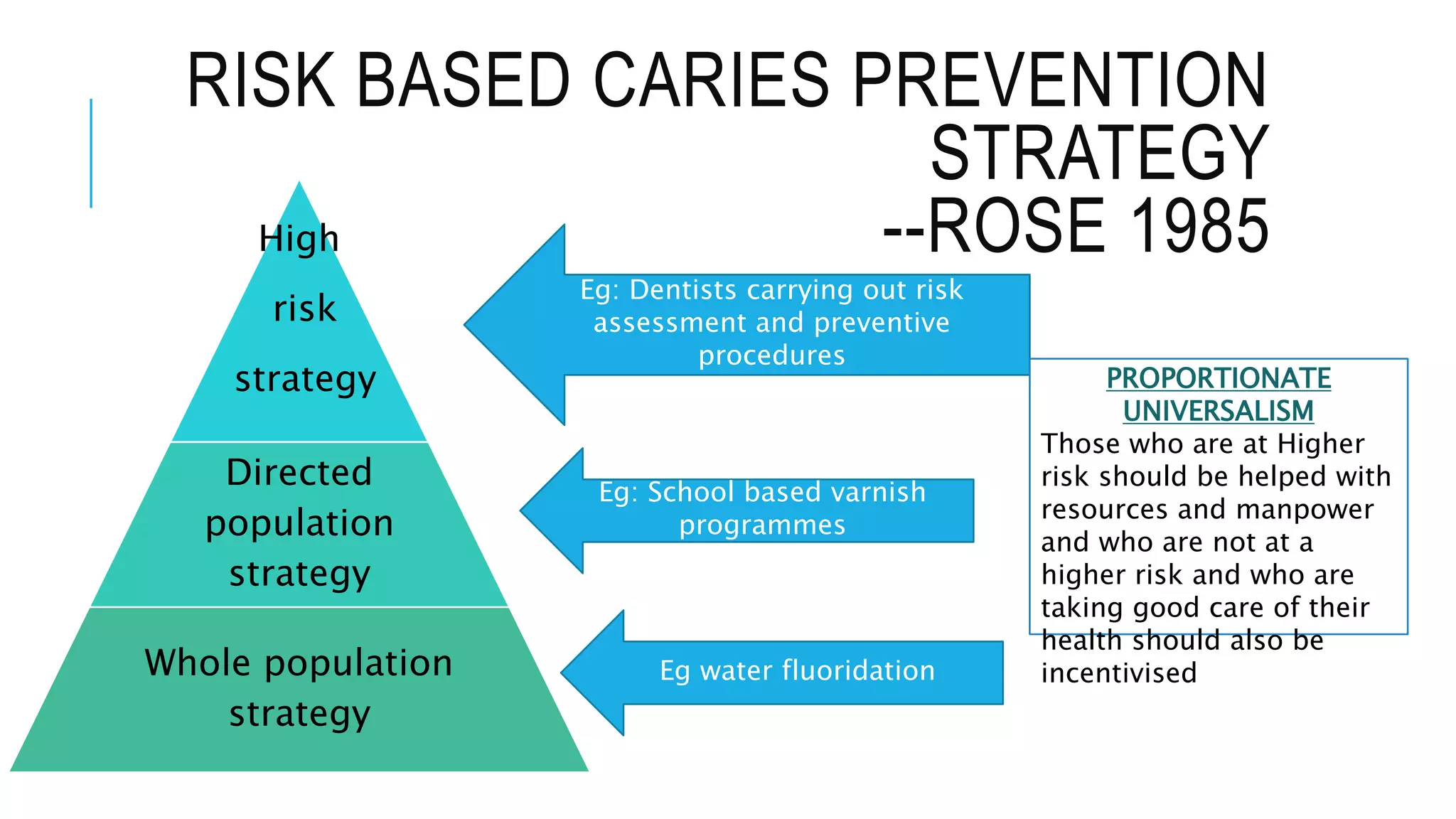 CARIES RISK ASSESSMENT | PPTX