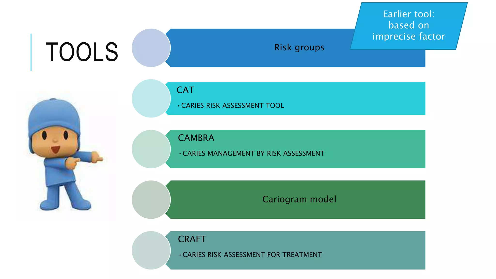 CARIES RISK ASSESSMENT | PPTX