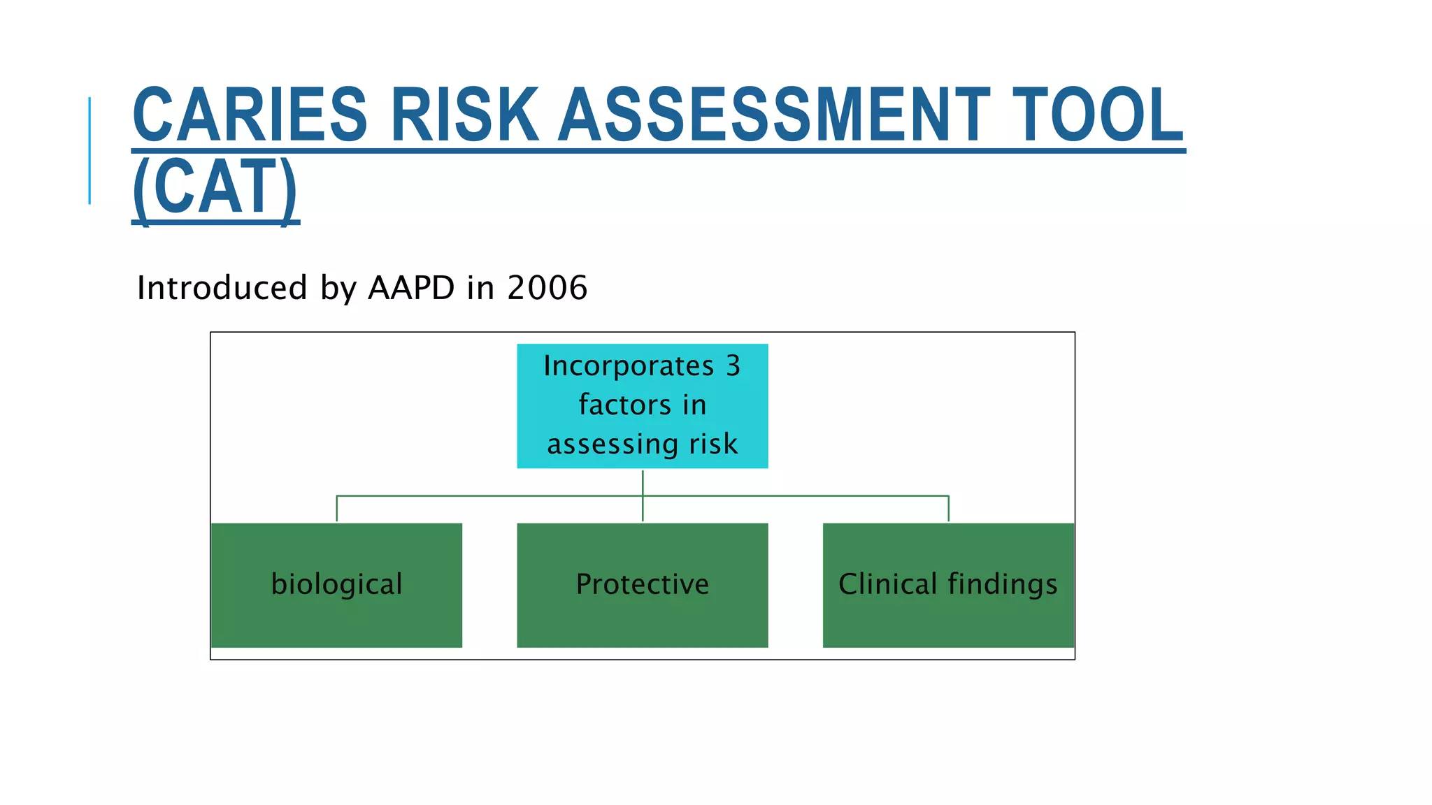CARIES RISK ASSESSMENT | PPTX