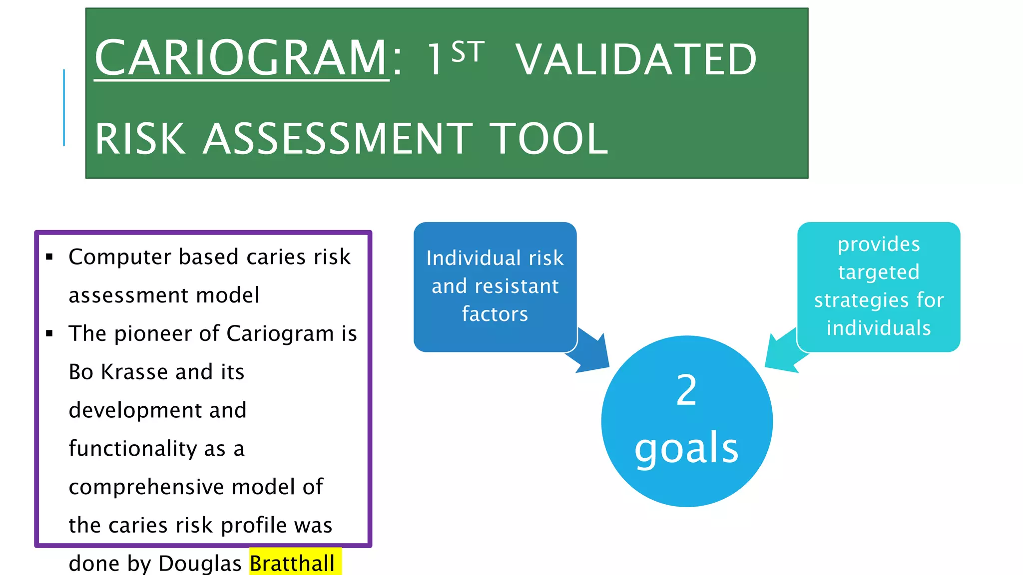 CARIES RISK ASSESSMENT | PPTX
