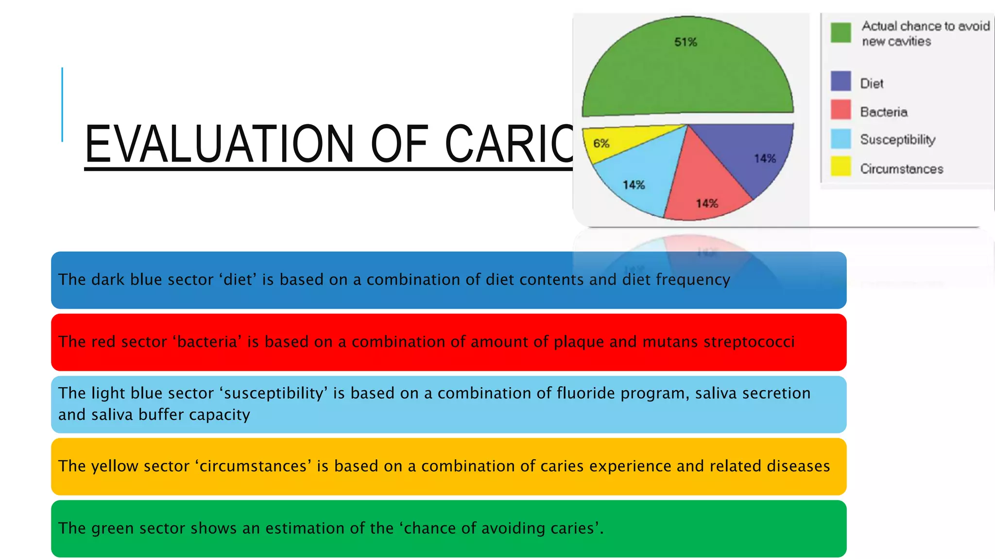 CARIES RISK ASSESSMENT | PPTX