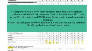 Caries risk assessment in detail description | PPTX