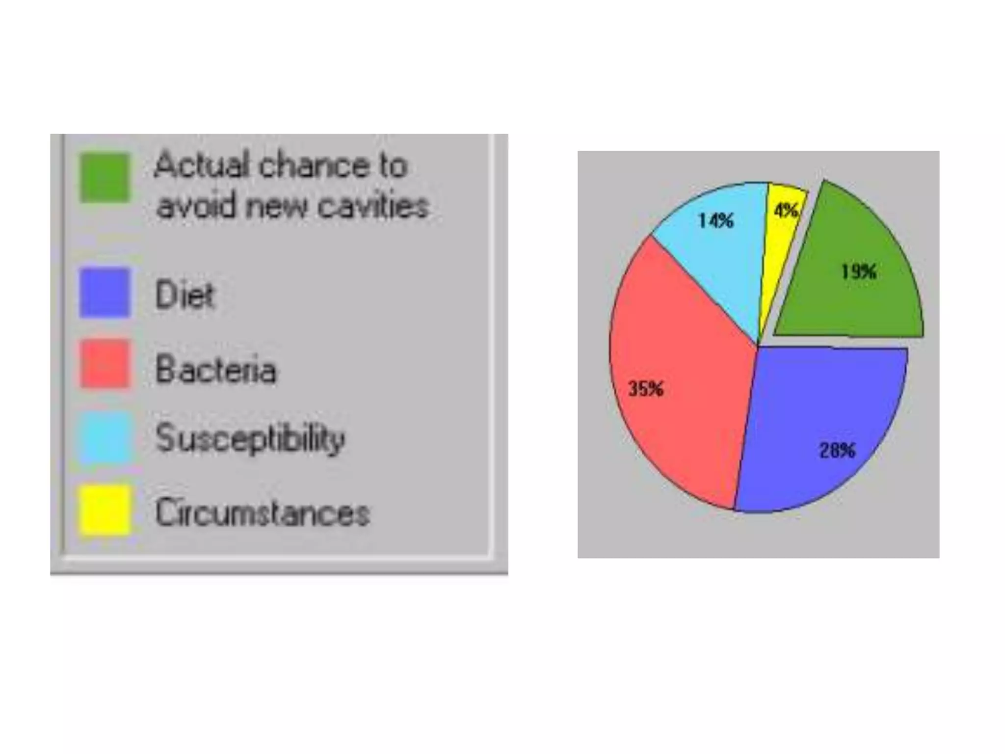 Caries risk assessment ppt | PPTX