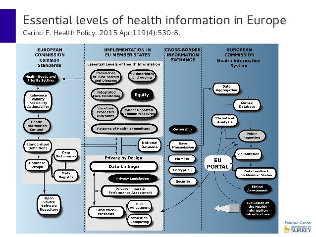 The revised OECD Health Systems Performance Framework: methodological…