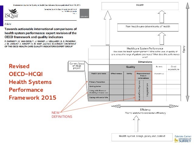 The revised OECD Health Systems Performance Framework: methodological…