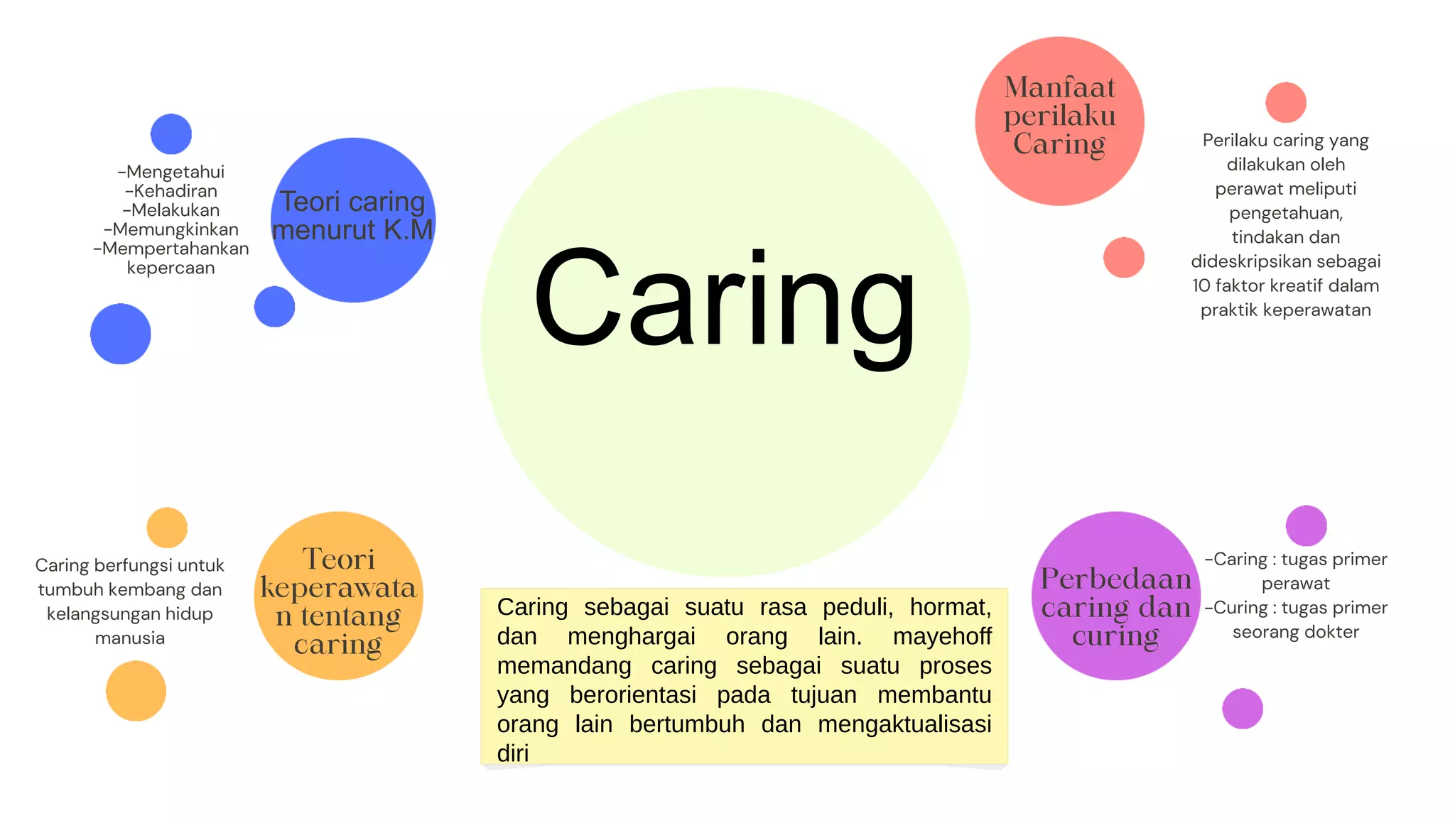 Caring.pptx