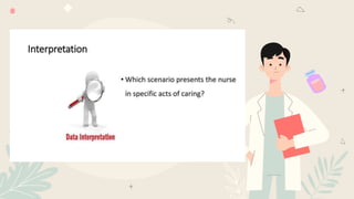 Introduction to caring, concept of caring , caring in nursing, caring ...