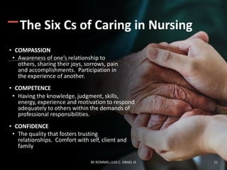 CARING IN THE PRACTICE OF THE NURSING PROFESSION | PPTX