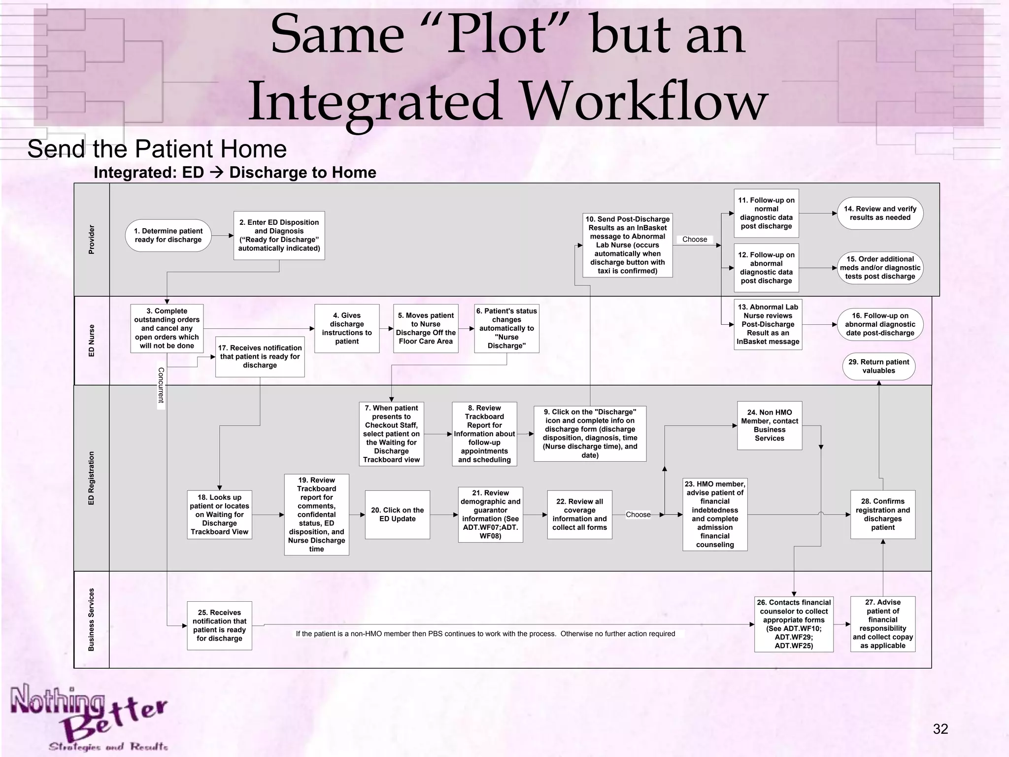 Clinical Workflow Implementation | PPTX