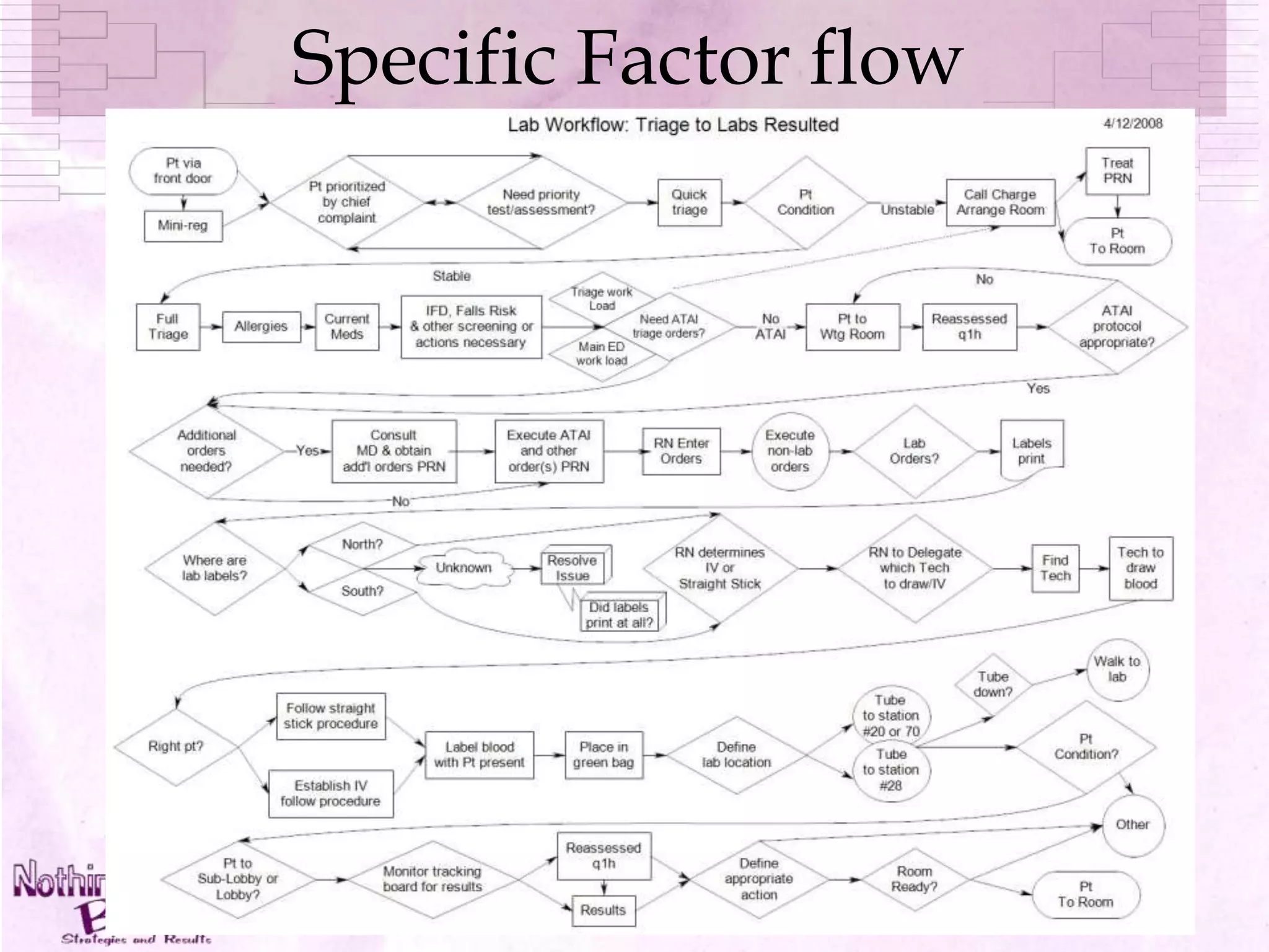 Clinical Workflow Implementation | PPTX