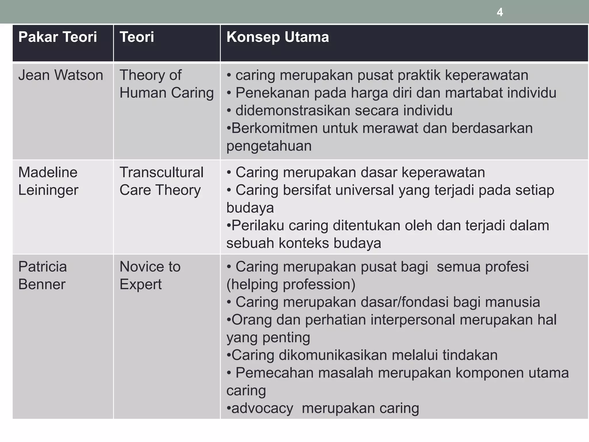 CARING DALAM KEPERAWATAN - TM 1.ppt