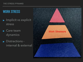 Stress and Burnout in Healthcare delivery - Caring for caregivers | PPT