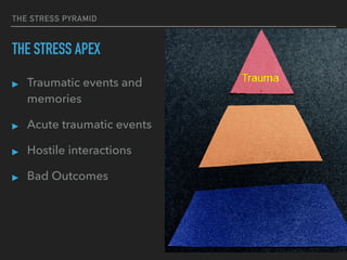 Stress and Burnout in Healthcare delivery - Caring for caregivers | PPT