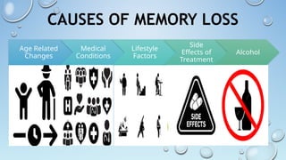 Caring for Elderly with Memory Loss/Dementia | PPTX