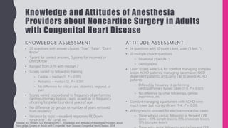 Caring for the Adult with Congenital Heart Disease | PPTX