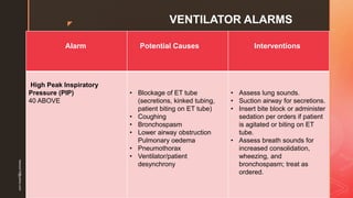 Caring for the mechanically ventilated patient | PPT