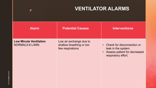 Caring for the mechanically ventilated patient | PPT