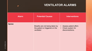 Caring for the mechanically ventilated patient | PPTX