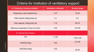 Caring for the mechanically ventilated patient | PPT
