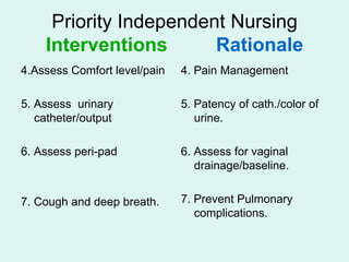 Caring for the surgical patient | PPT