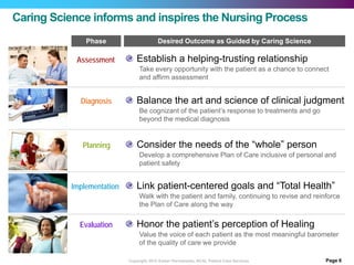 Caritas in Action (launch): How Caring Science Informs and Inspires the ...