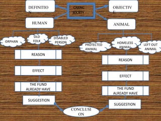 Caring society | PPTX | Adoption and Fostering | Parenting