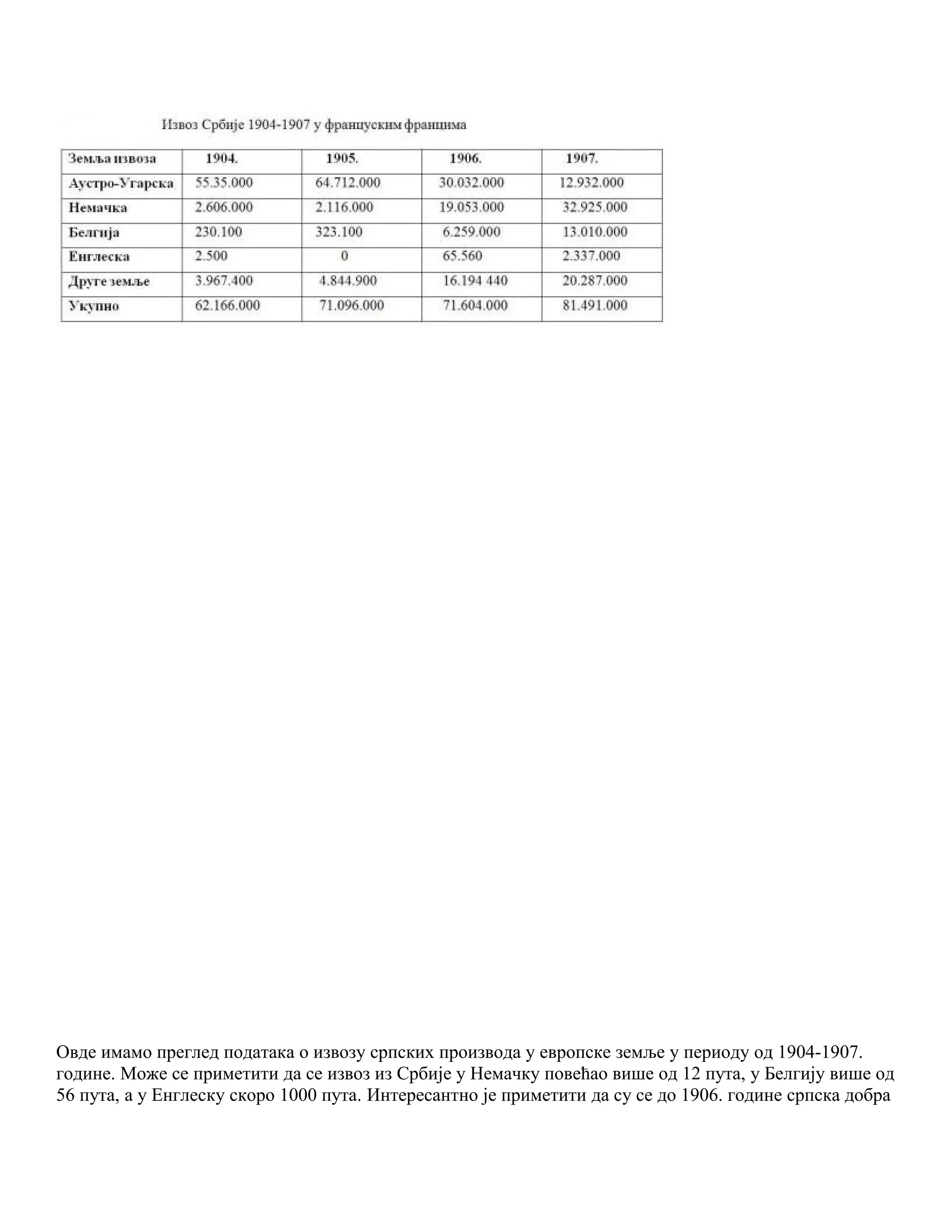 Carinski svinjski rat | DOC