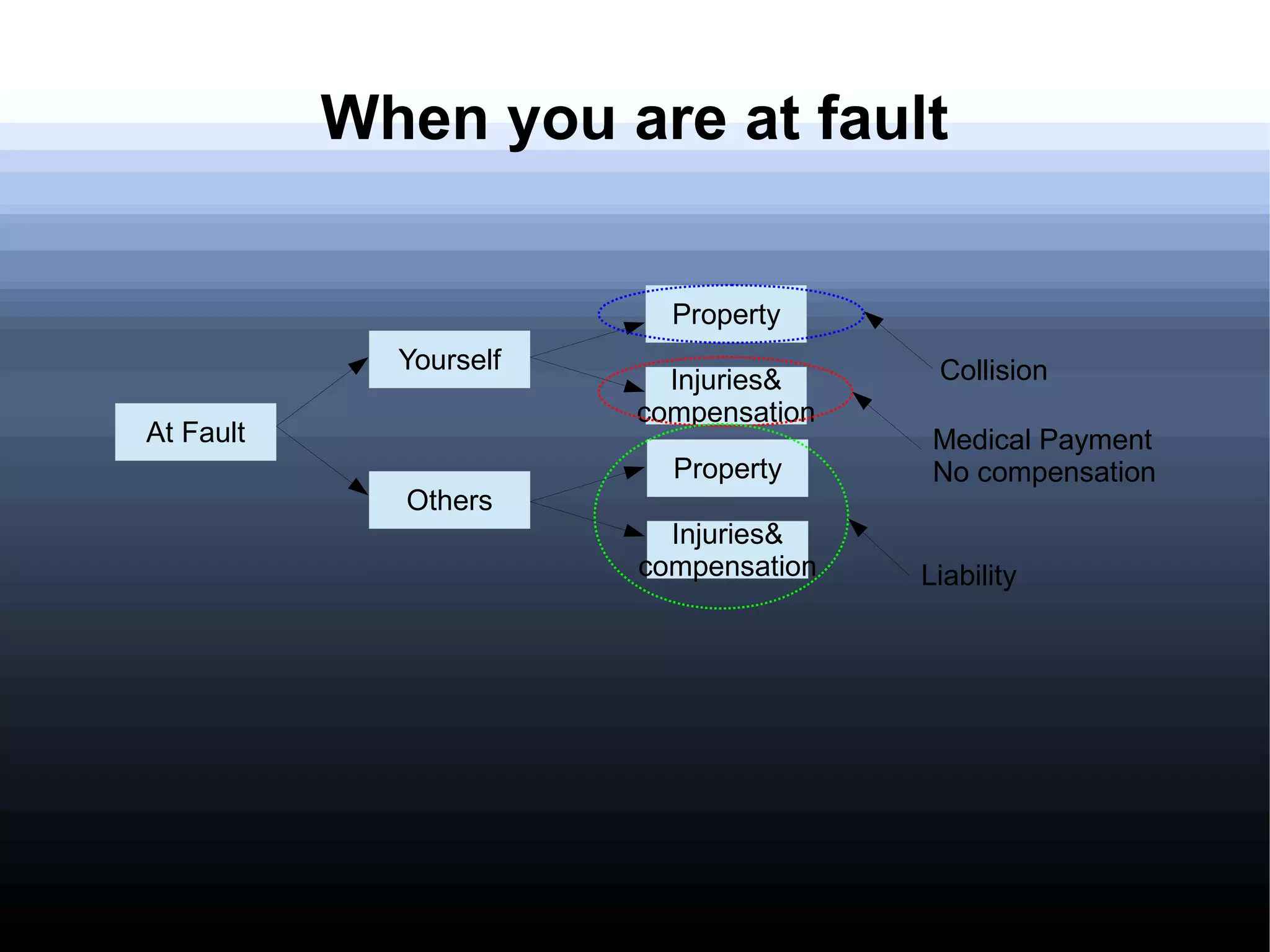 Car insurance classification | PPT