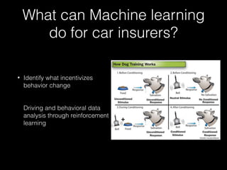 Machine learning disrupting car insurance industry | PPT
