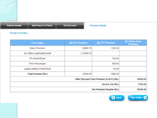 Car insurance industry process flow | PPTX
