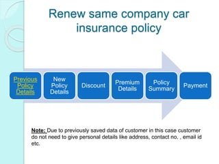 Car insurance industry process flow | PPTX