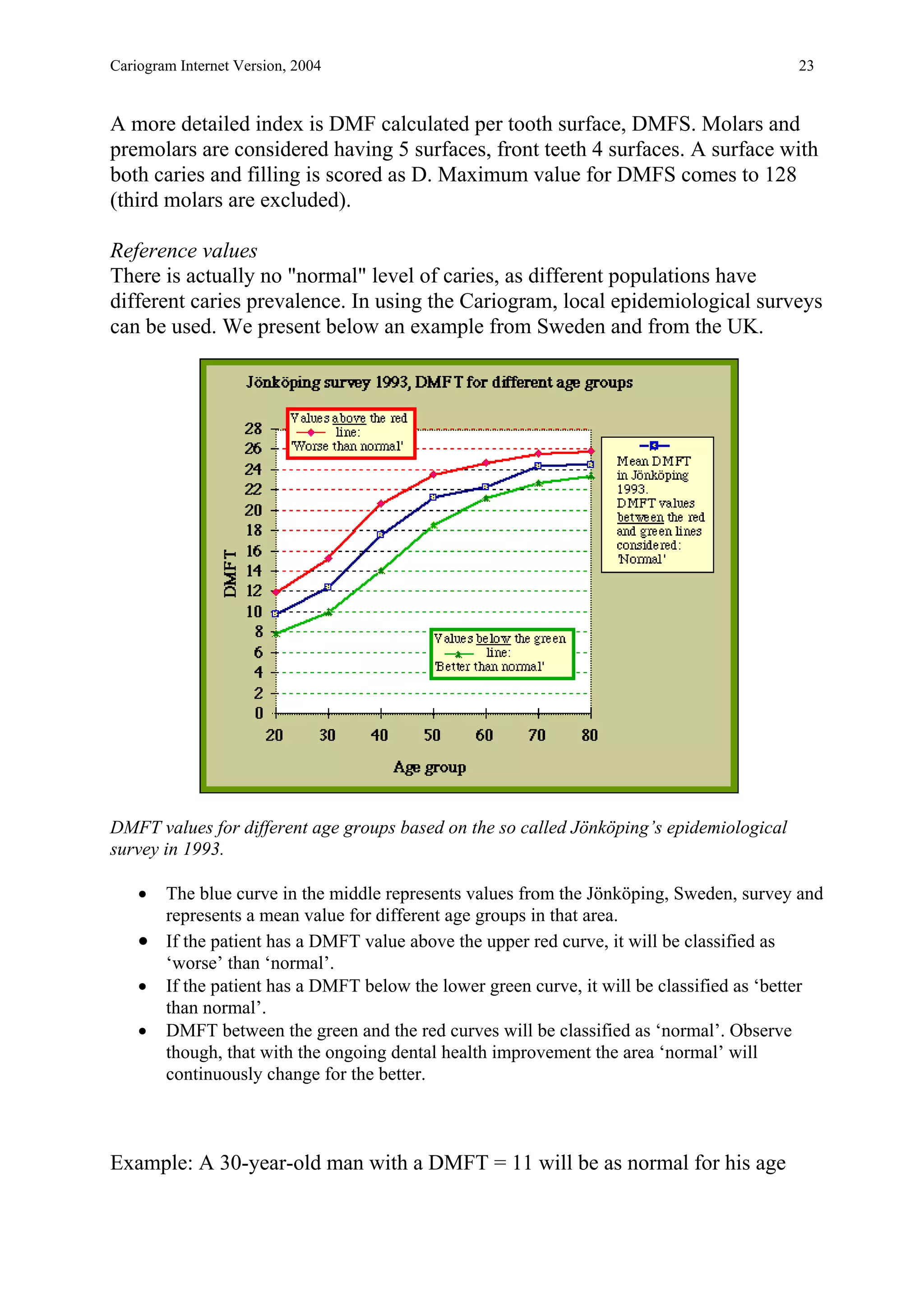 Cariogram manual 201net | PDF