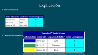 Cariogram | PPTX