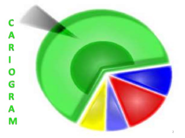 Cariogram | PPTX