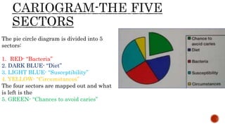cariogram.pptx